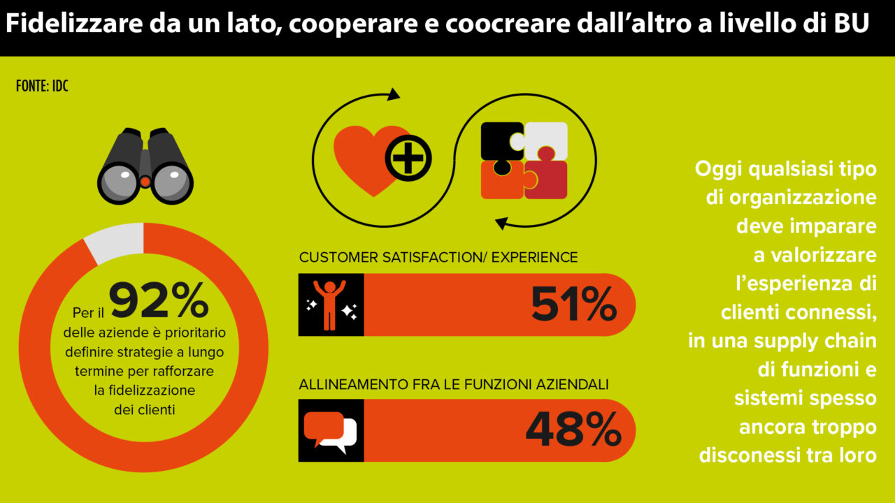 Connected economy: che cos’è, come funziona ed esempi di successo