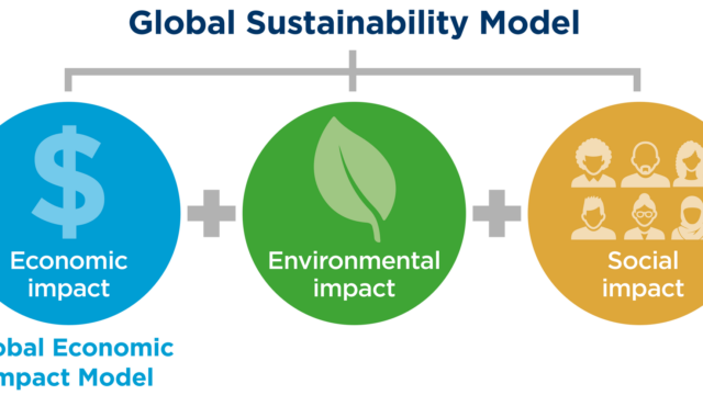 Sustainability Business Model Canvas, cos'è e come usarlo per startup e ...