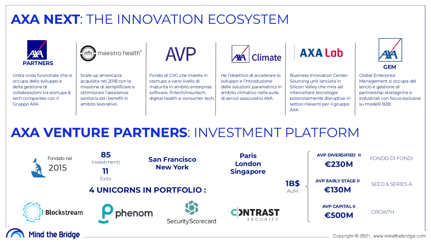 AXA Next, come funziona l'ecosistema per l'innovazione del gruppo ...