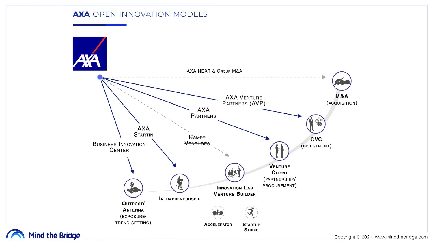 AXA Next, come funziona l'ecosistema per l'innovazione del gruppo ...
