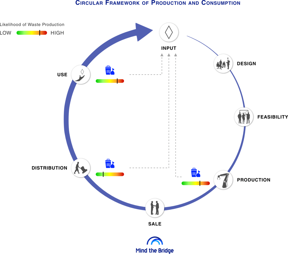 Circular economy: how and when to use open innovation to encourage it ...